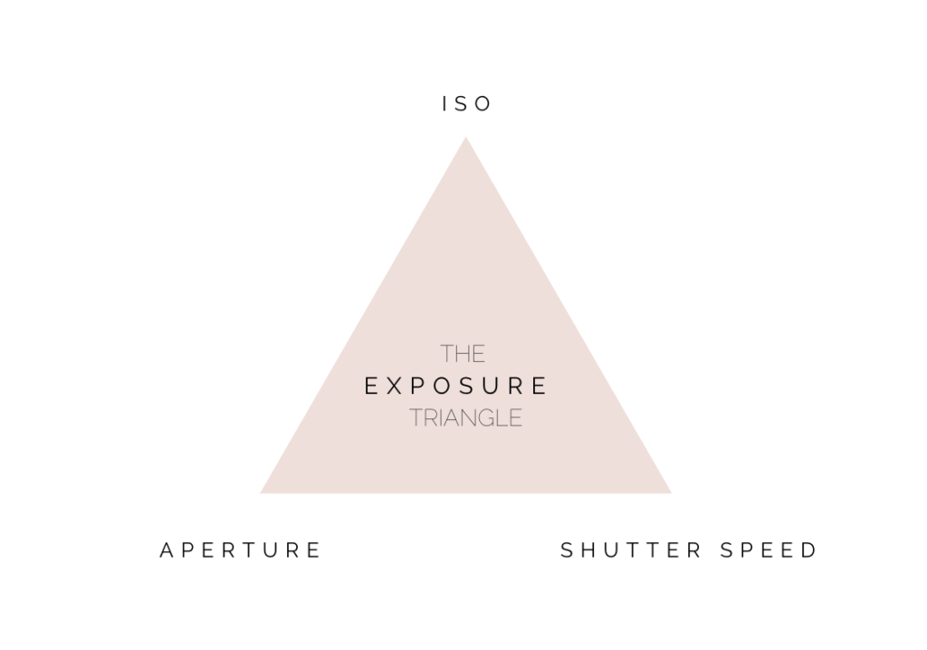 Exposure Triangle Explained WITHOUT Confusion - Kayla Brint Exposure Triangle Explained WITHOUT Confusion - Kayla Brint